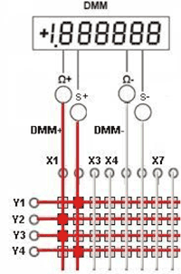 Smooth & Easy Implementation of Switching Applications with Signal ...