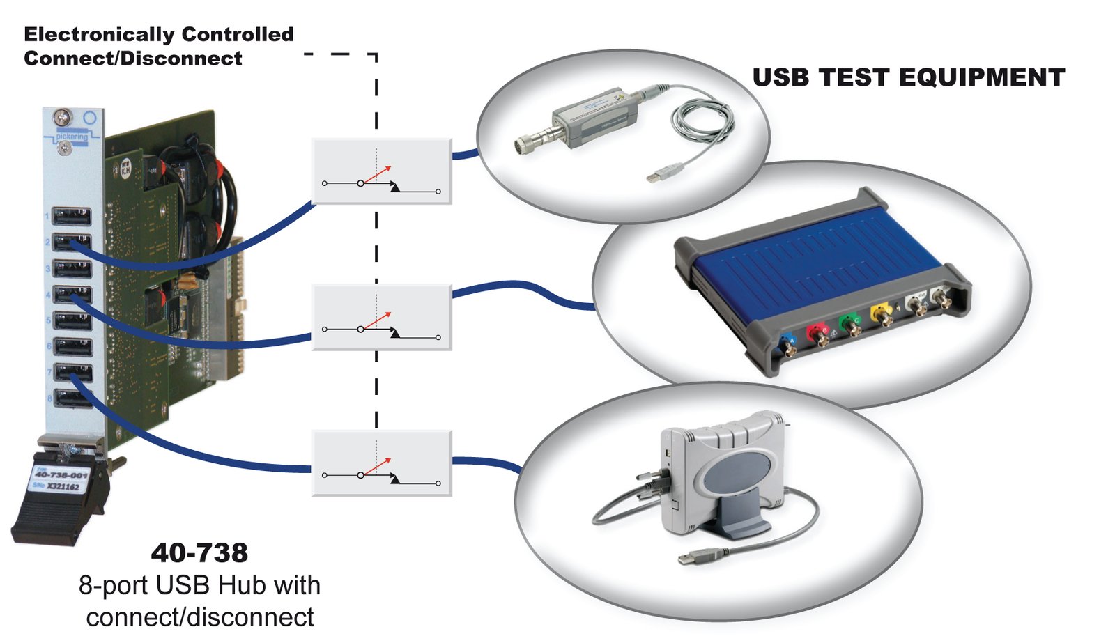 How to Introduce USB into a PXI Test Environment