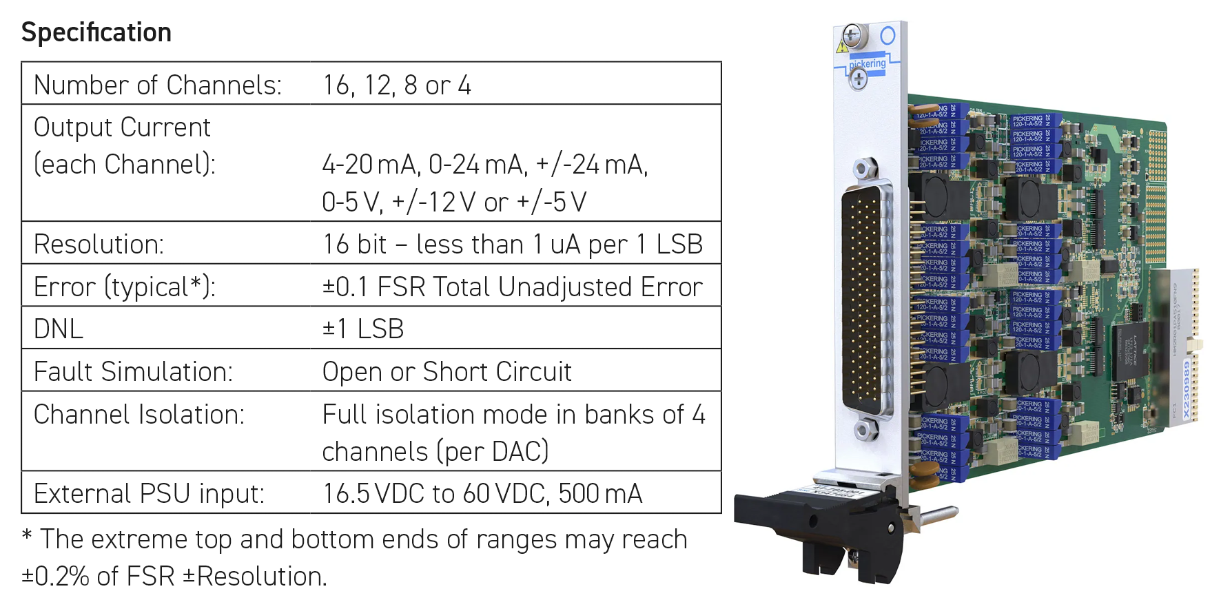 4-20 mA Current Loop Simulation in ECU Validation (Part 6 of 6)