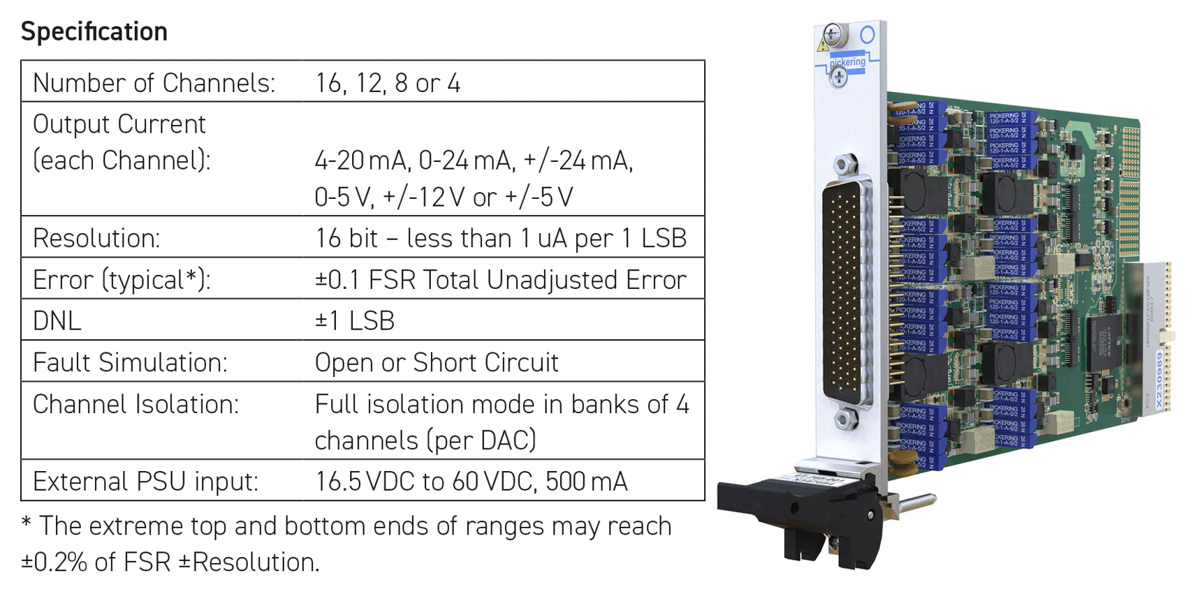 4-20 mA Current Loop Simulation in ECU Validation (Part 6 of 6)
