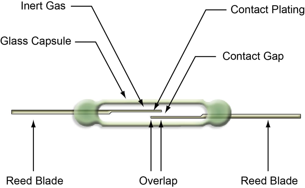 Electronic Testing 101: The Different Types of Relays and their Specs