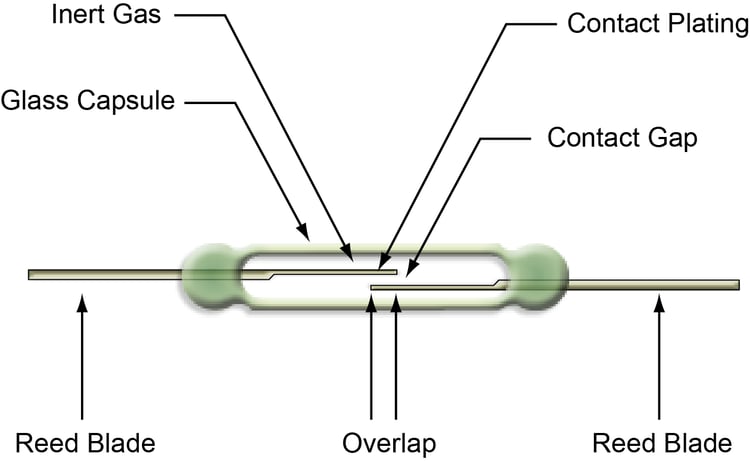 Electronic Testing 101: The Different Types of Relays and their Specs