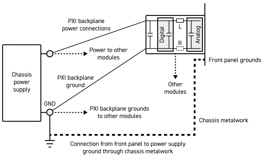 You Ask, We Answer; FAQs about Ground Connections to Pickering's PXI ...
