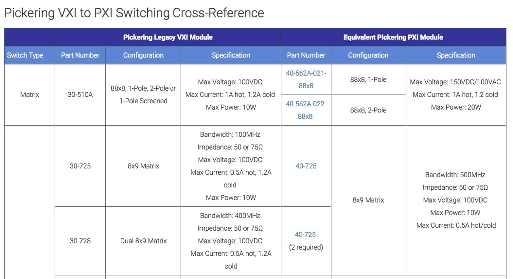 Moving Your Test & Measurement System from VXI to PXI : Not If, But When