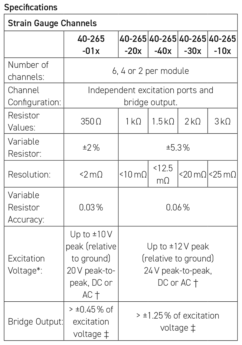 Strain Gauge Simulation in ECU Validation (Part 4 of 6)