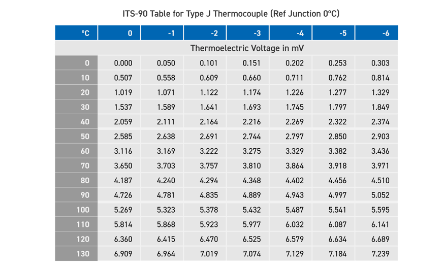 Thermocouple Simulation in ECU Validation (Part 2 of 6)