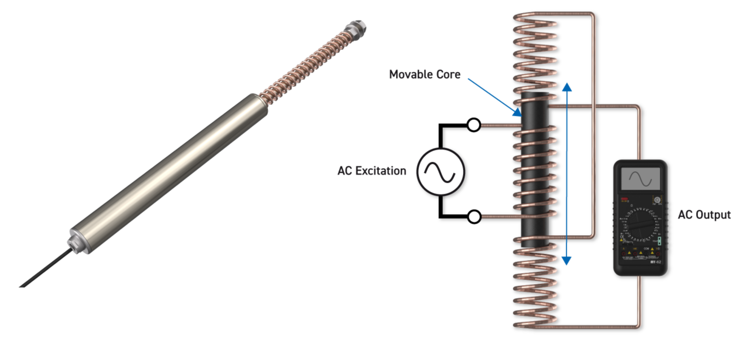 LVDT, RVDT & Resolver Simulation in ECU Validation (Part 5 of 6)