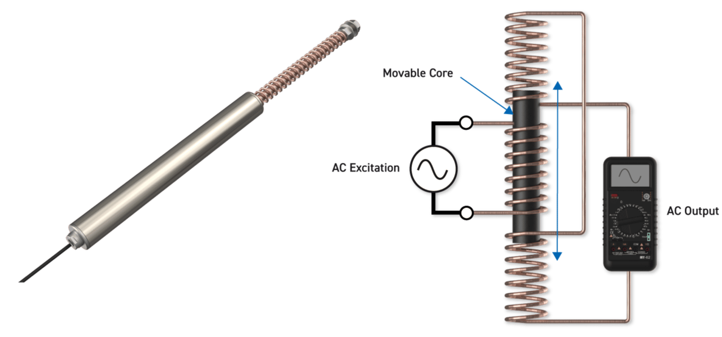 LVDT, RVDT & Resolver Simulation in ECU Validation (Part 5 of 6)