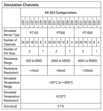 RTD Simulation in ECU Validation (Part 3 of 6)