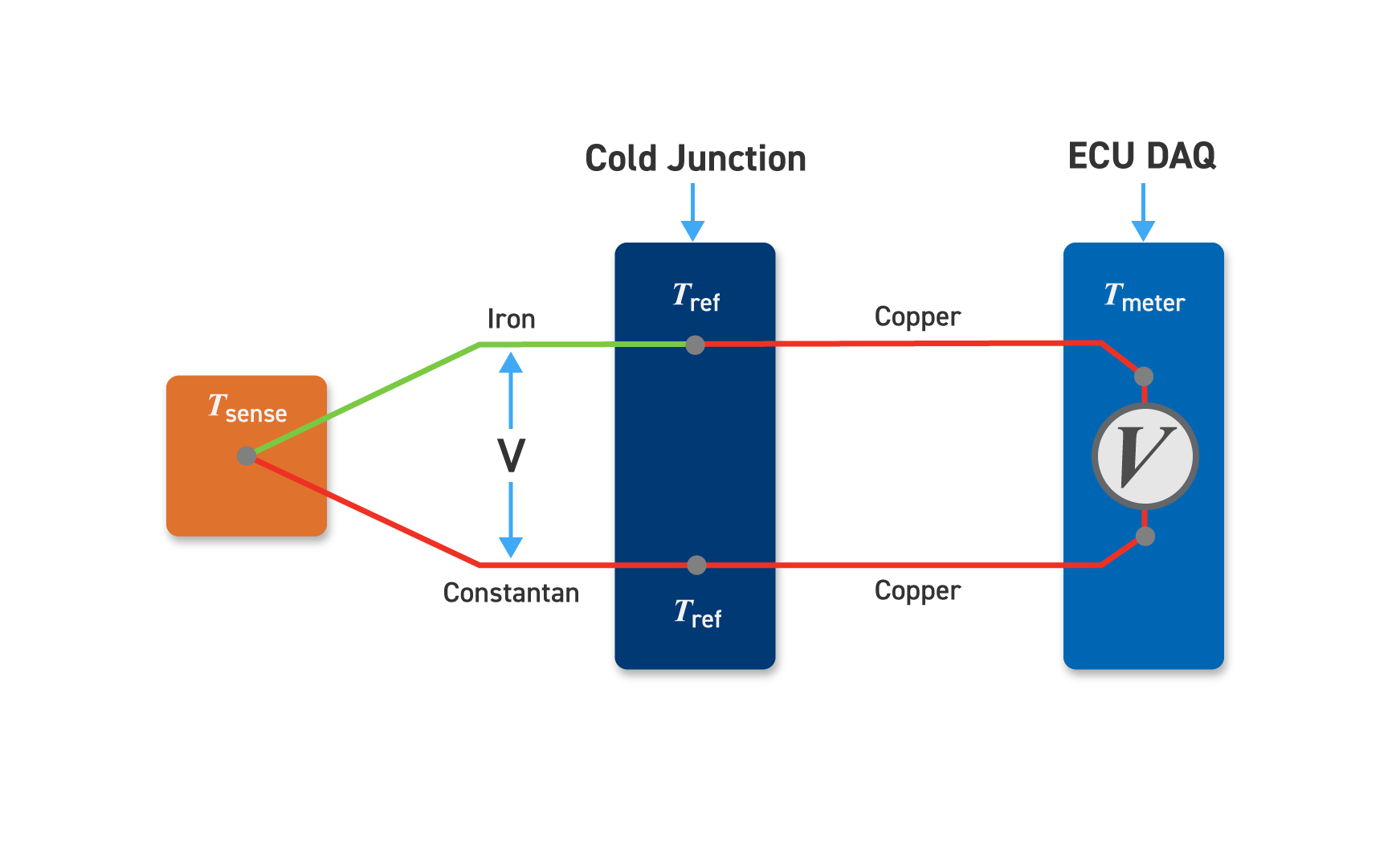 Thermocouple Simulation in ECU Validation (Part 2 of 6)