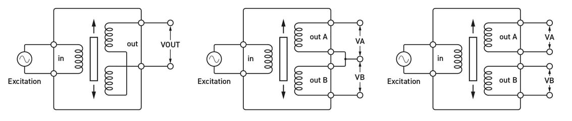 LVDT, RVDT & Resolver Simulation in ECU Validation (Part 5 of 6)