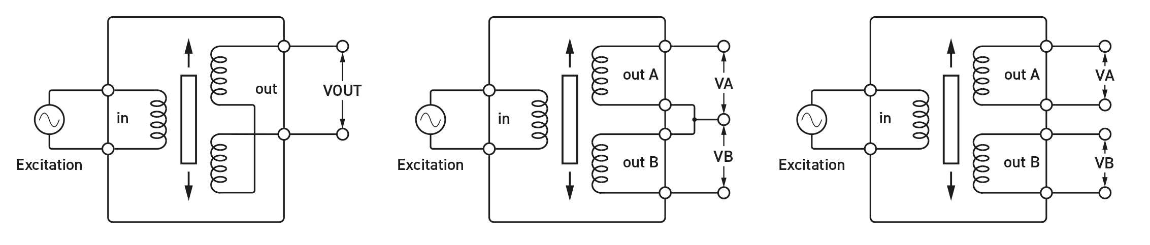 LVDT, RVDT & Resolver Simulation in ECU Validation (Part 5 of 6)