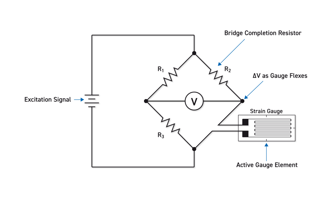 Strain Gauge Simulation in ECU Validation (Part 4 of 6)