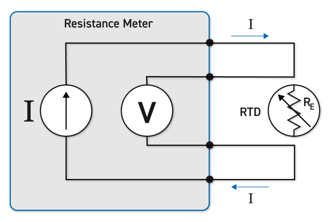 RTD Simulation in ECU Validation (Part 3 of 6)