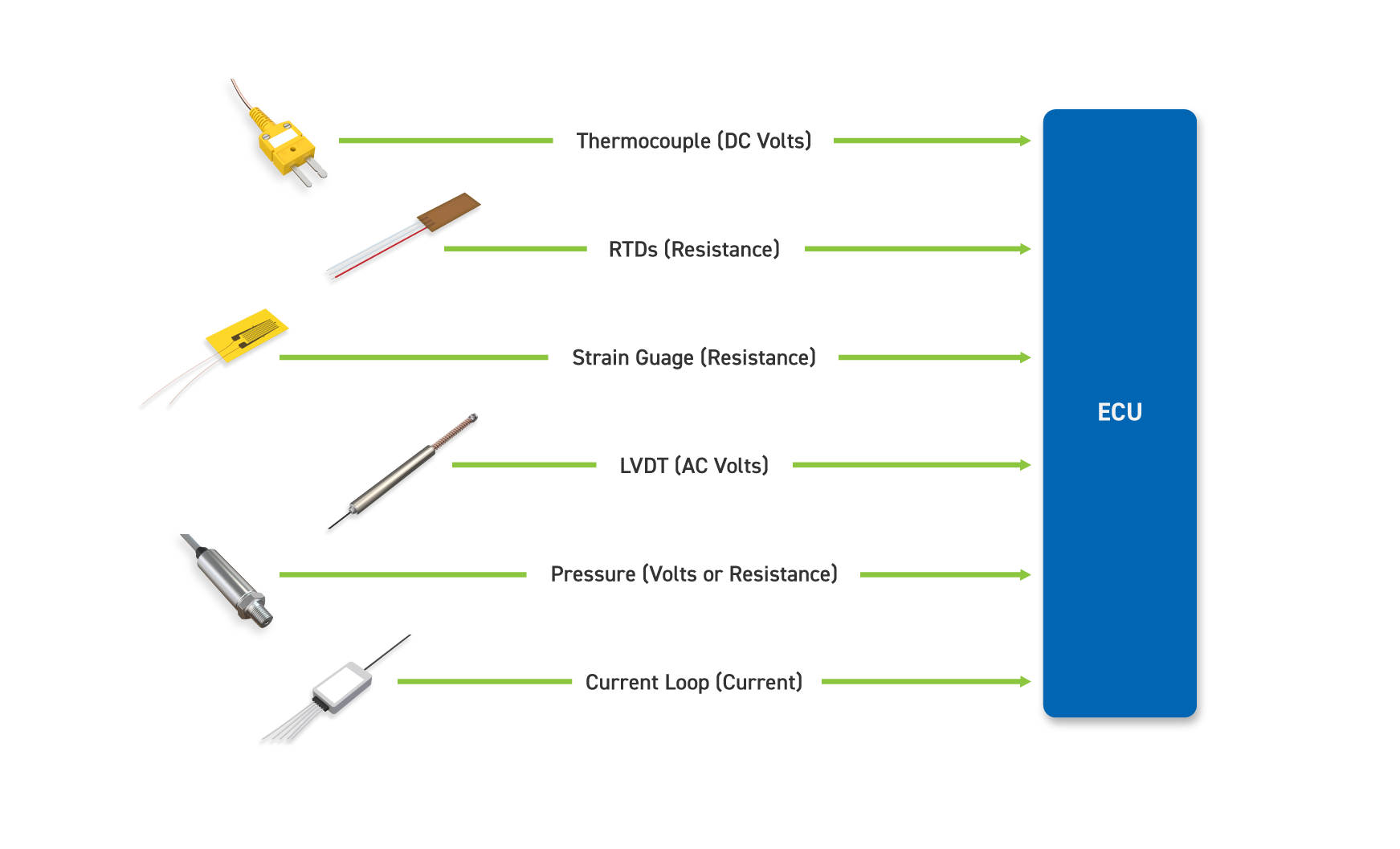 Understanding Sensor Simulation In Ecu Validation Part 1 Of 6
