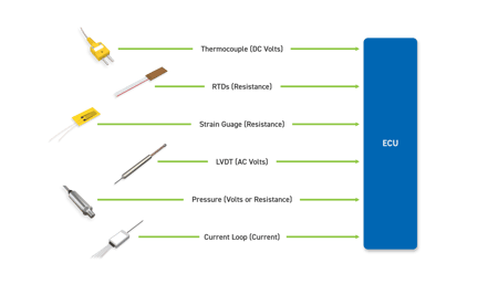 Understanding Sensor Simulation in ECU Validation (Part 1 of 6)
