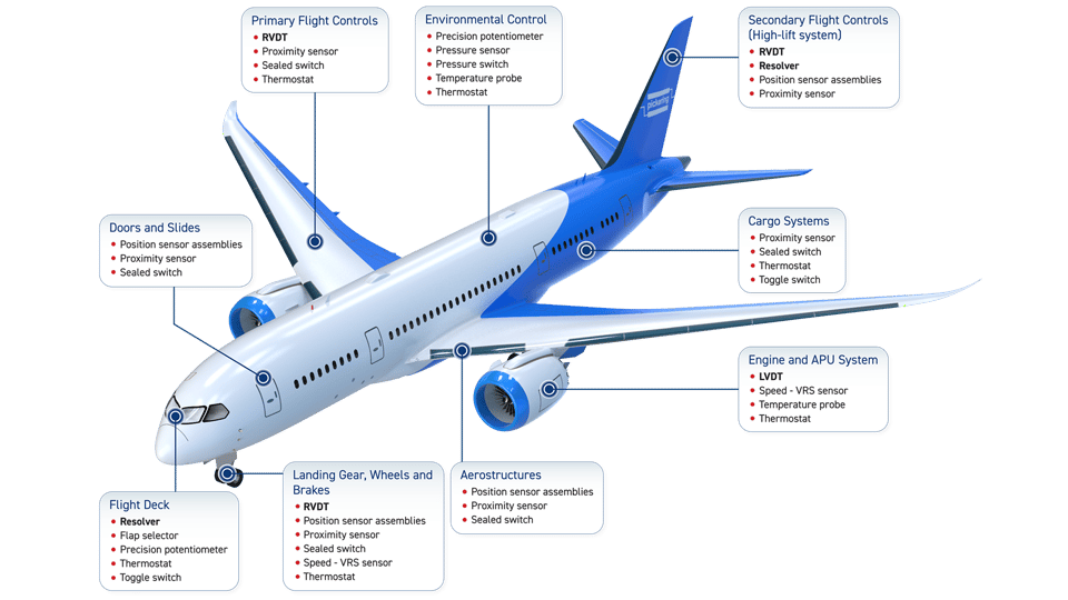 Understanding Sensor Simulation in ECU Validation (Part 1 of 6)