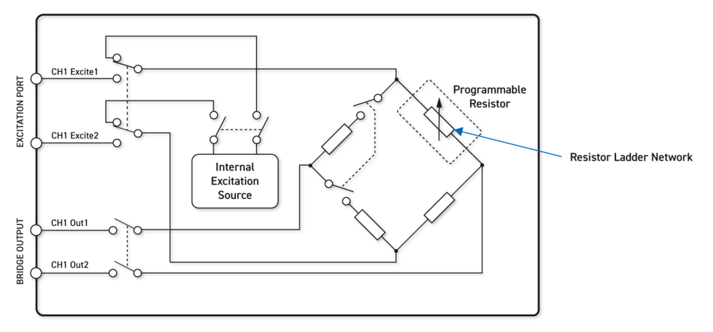 Strain Gauge Simulation in ECU Validation (Part 4 of 6)