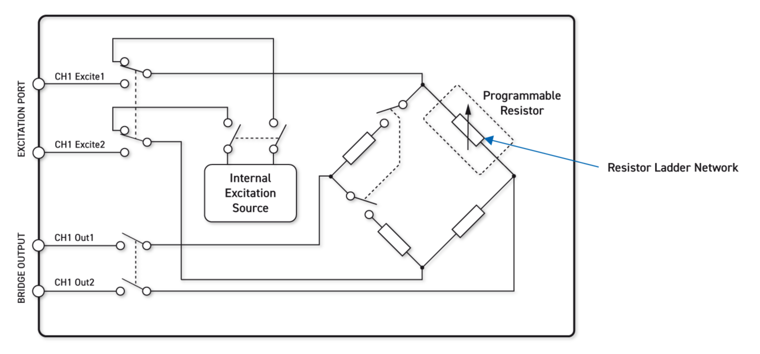 Strain Gauge Simulation in ECU Validation (Part 4 of 6)