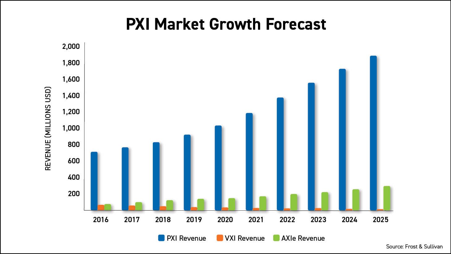 What is PXI? Your Questions Answered.