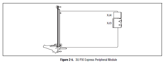 How to Choose Between a PXI and PXI Express (PXIe) Chassis