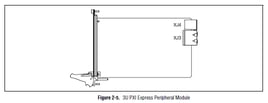 How to Choose Between a PXI and PXI Express (PXIe) Chassis