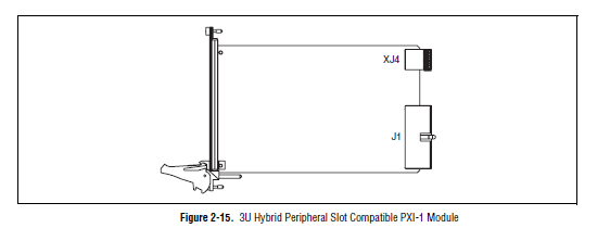 How to Choose Between a PXI and PXI Express (PXIe) Chassis