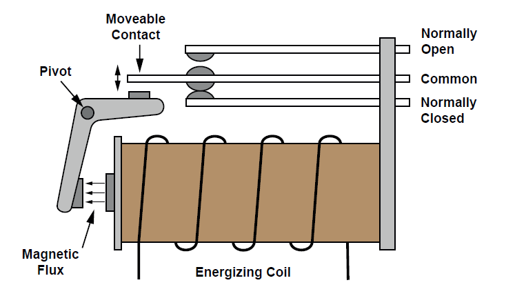 Electronic Testing 101: The Different Types of Relays and their Specs