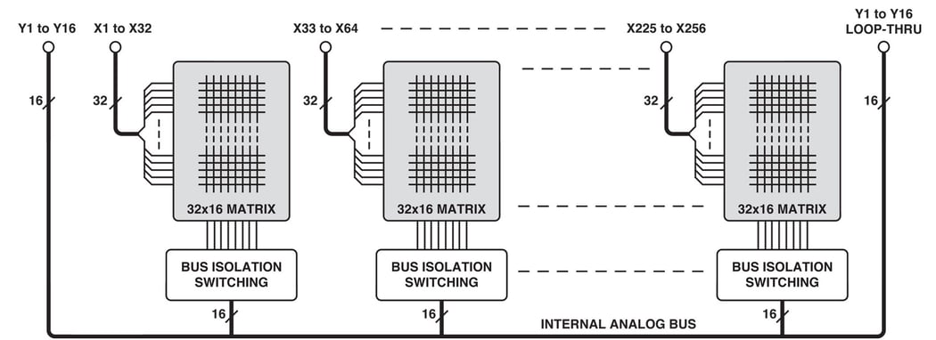 The Differences Between PXI and LXI For Switching in Electronic Test