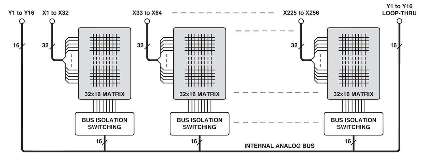 The Differences Between PXI and LXI For Switching in Electronic Test