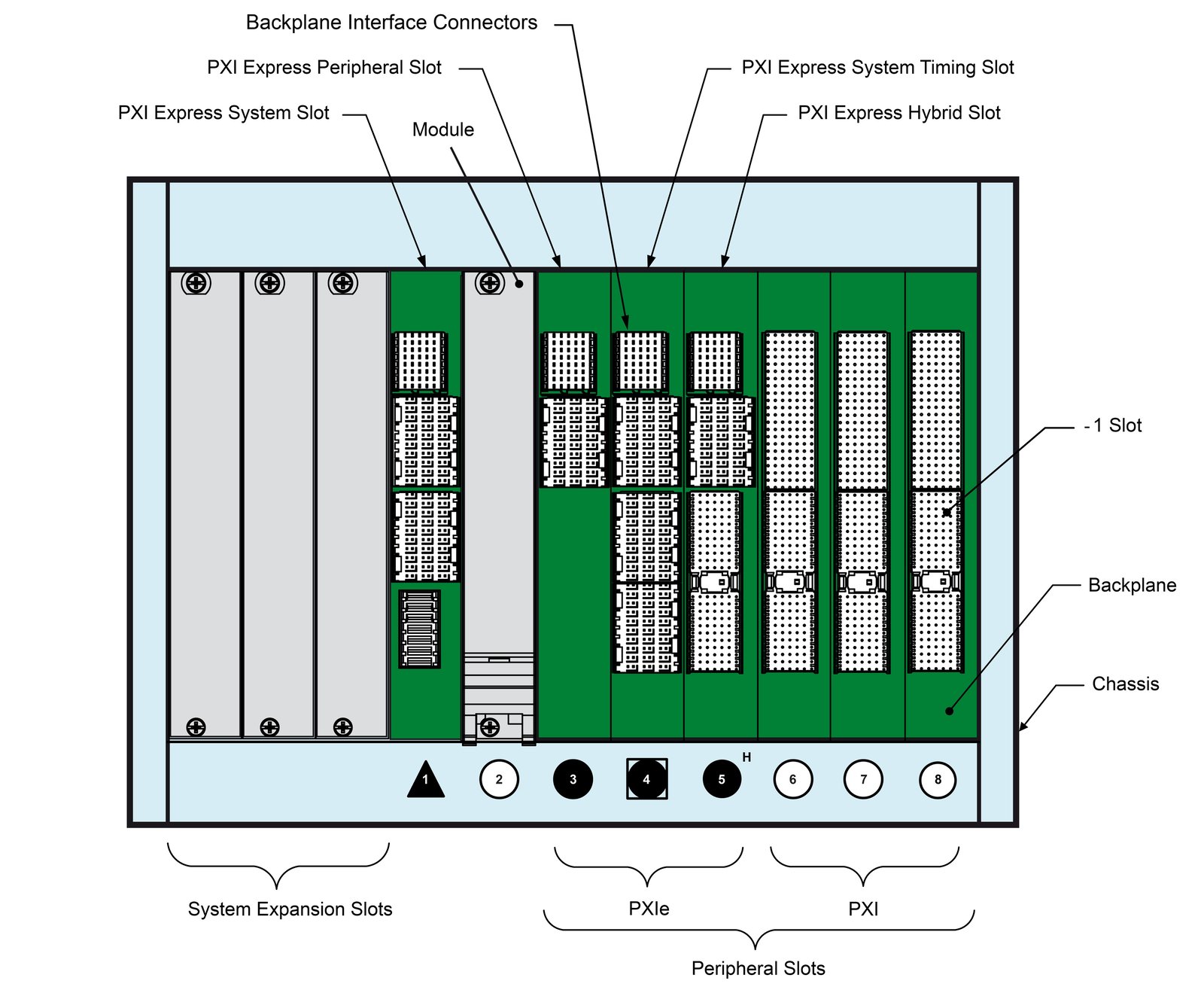 How to Choose Between a PXI and PXI Express (PXIe) Chassis
