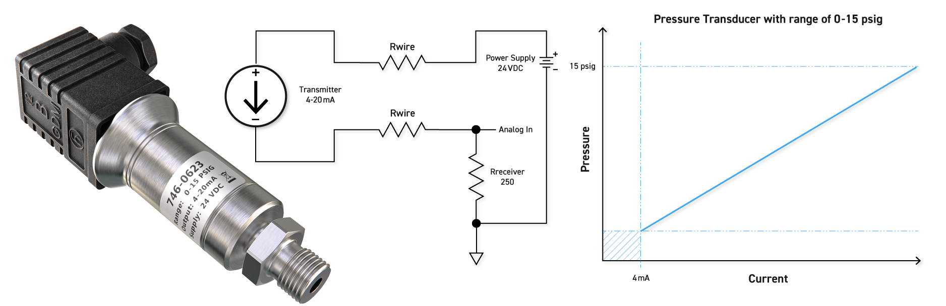 4-20 mA Current Loop Simulation in ECU Validation (Part 6 of 6)