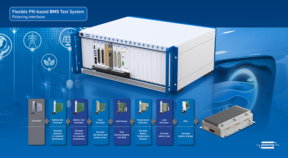 Using Hardware-in-the-Loop Simulation for BMS Testing in Electric Vehicles